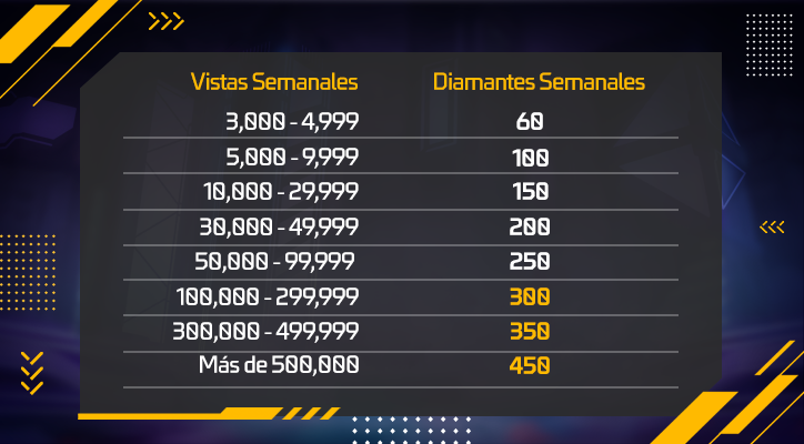 Programa De Incentivos A La Comunidad Garena Free Fire